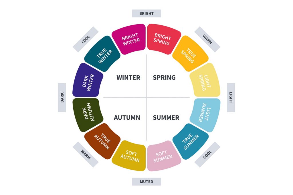 The Power of Colour Analysis - Revolutionizing Fashion and Enhancing ...