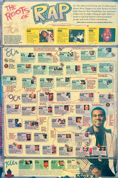 Hip Hop to Pop - Part I | Funktasy